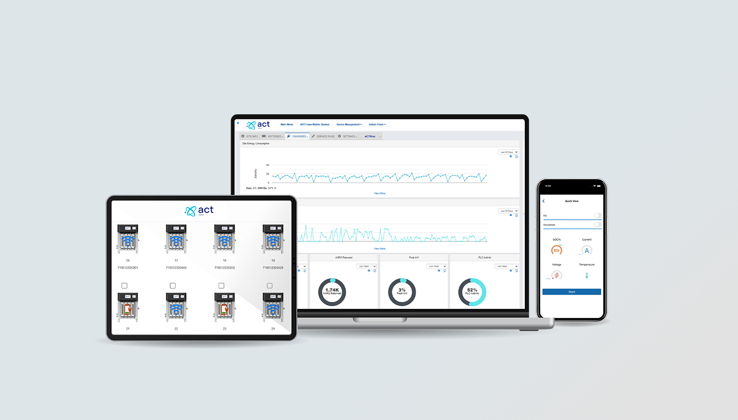 ACTVIEW - ACT Advanced Charging Technologies
